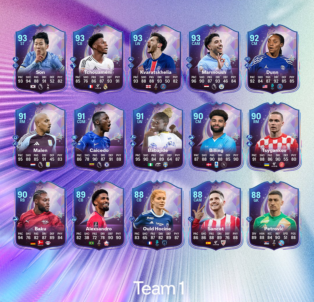FC 25 FANTASY FC - COMPLETE PROMO GUIDE - SuperCoinsy