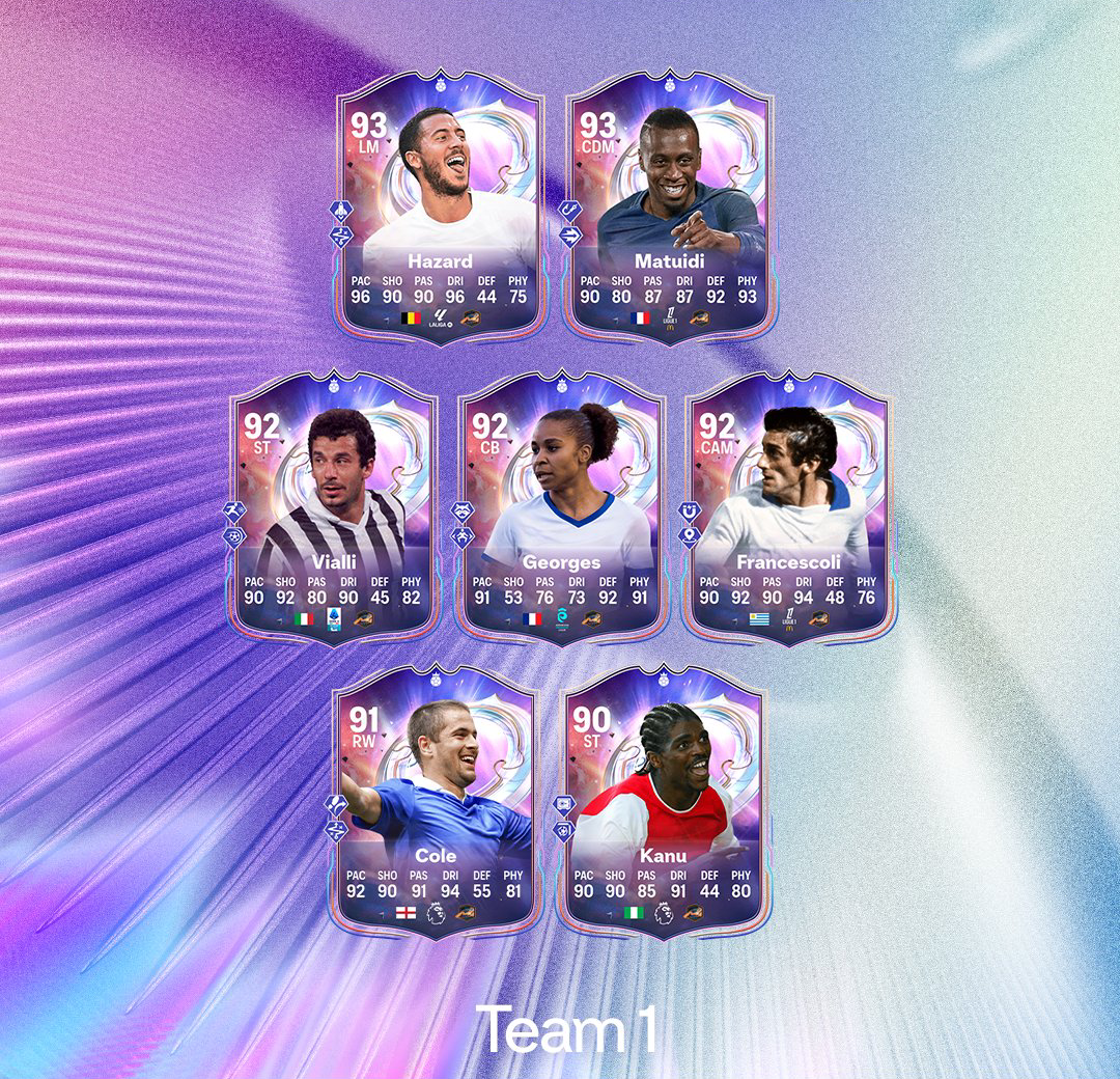 FC 25 FANTASY FC - COMPLETE PROMO GUIDE - SuperCoinsy